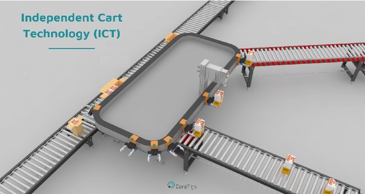 What is Independent Cart Technology (ICT)? | CoreTigo