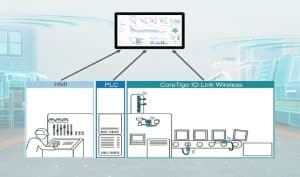 Hilscher and CoreTigo Cooperation: IO-Link Wireless and Fieldbus ...