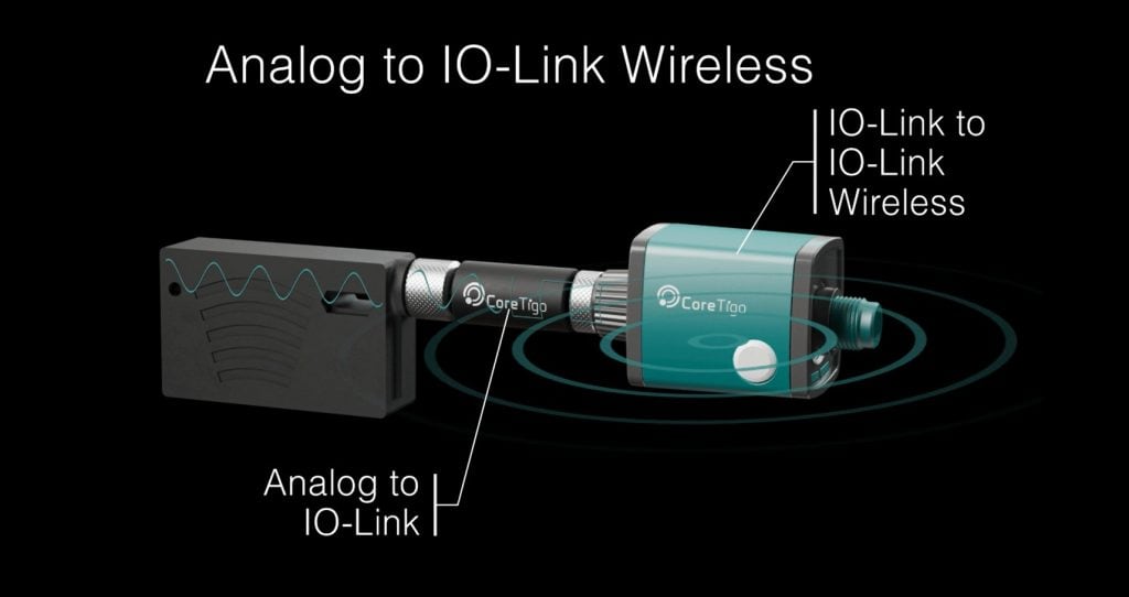 Analog to IO-Link Converter - CoreTigo